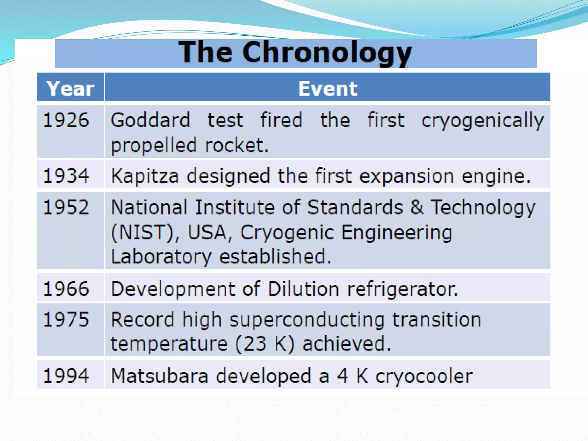 1 intro and applications Cryogenics.pptx | Free Download