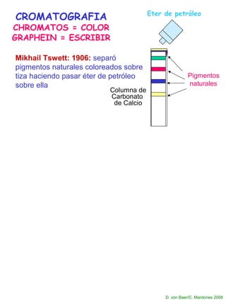 introduccion a la cromatografia | PPT