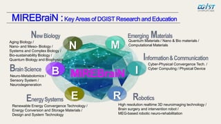 Introduction to DGIST | PDF