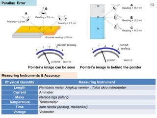 1 introducation to physics t | PPT