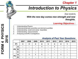 1 introducation to physics t | PDF