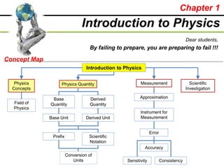 1 introducation to physics t | PPT | Free Download