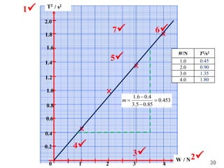 1 introducation to physics t | PDF