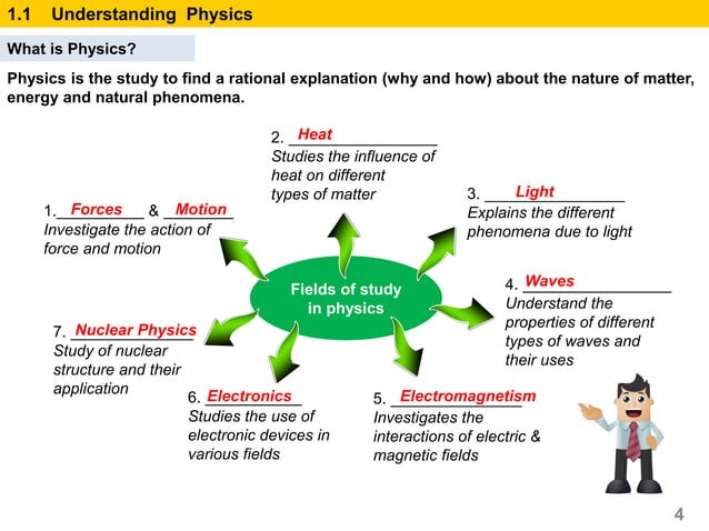 1 introducation to physics t | PPT