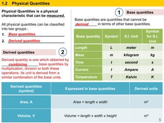 1 introducation to physics t | PPT