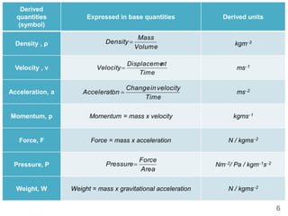 1 introducation to physics t | PPT