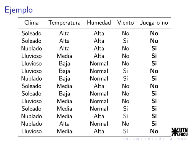 Introduction Data Science - UTN argentina | PDF