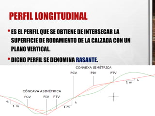 1 introducción perfil longitudinal | PDF