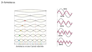 1) introduccion a la acustica | PDF