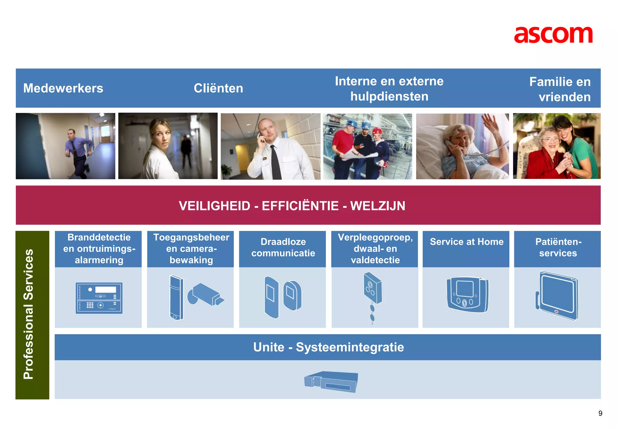 Bedrijfspresentatie Ascom Nederland | PPT