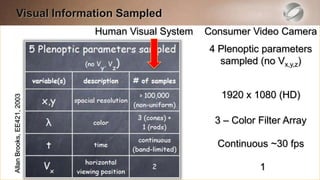 SIGGRAPH 2012 Computational Plenoptic Imaging Course - 1 Introduction | PPTX | Cameras and ...