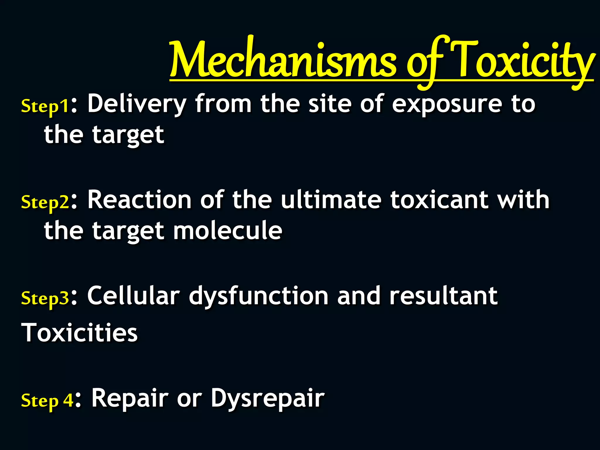 INTRODUCTION TO TOXICOLOGY | PPTX