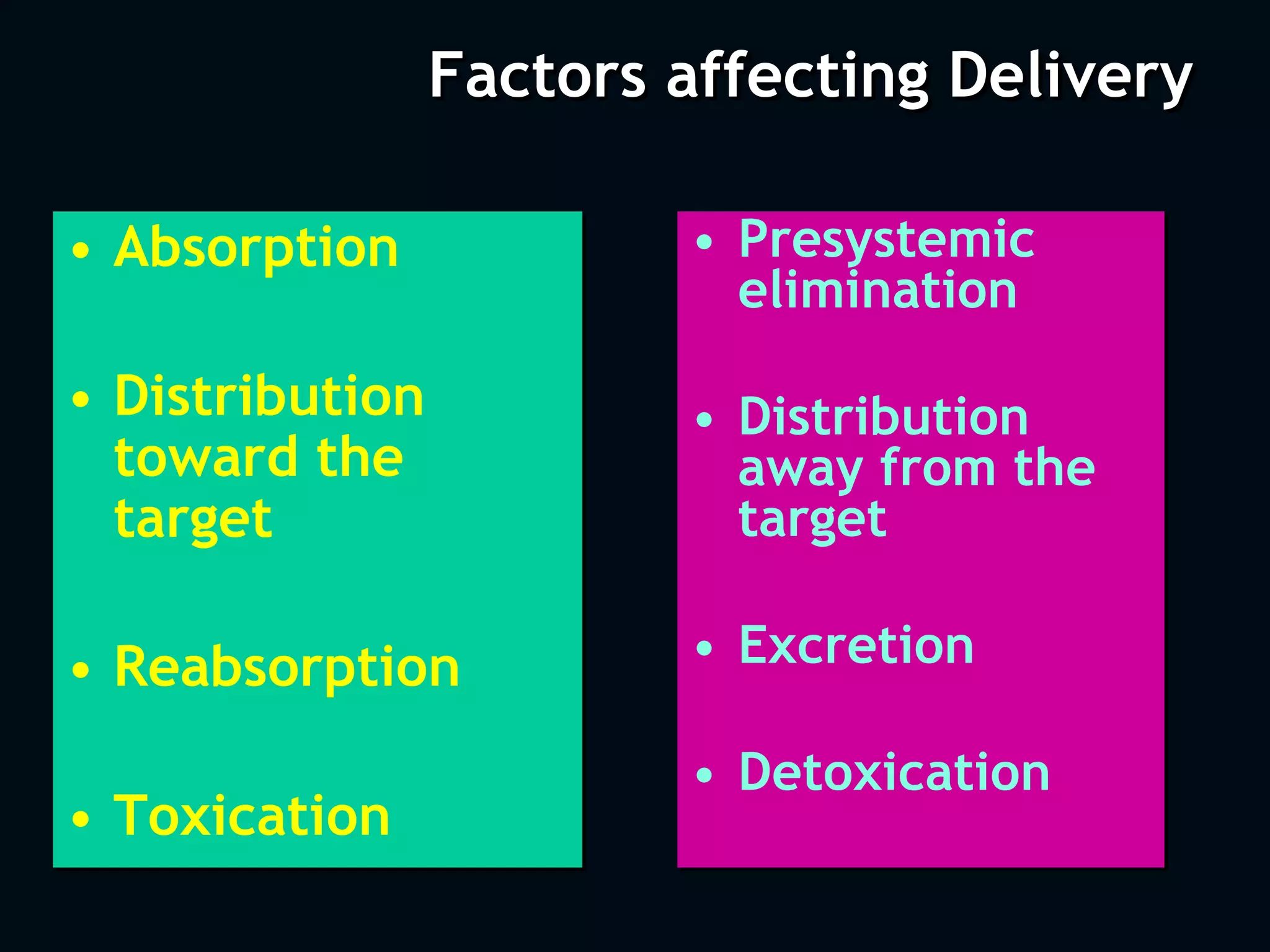 INTRODUCTION TO TOXICOLOGY | PPTX