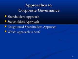 Corporate Governance (Introduction).. | PPT