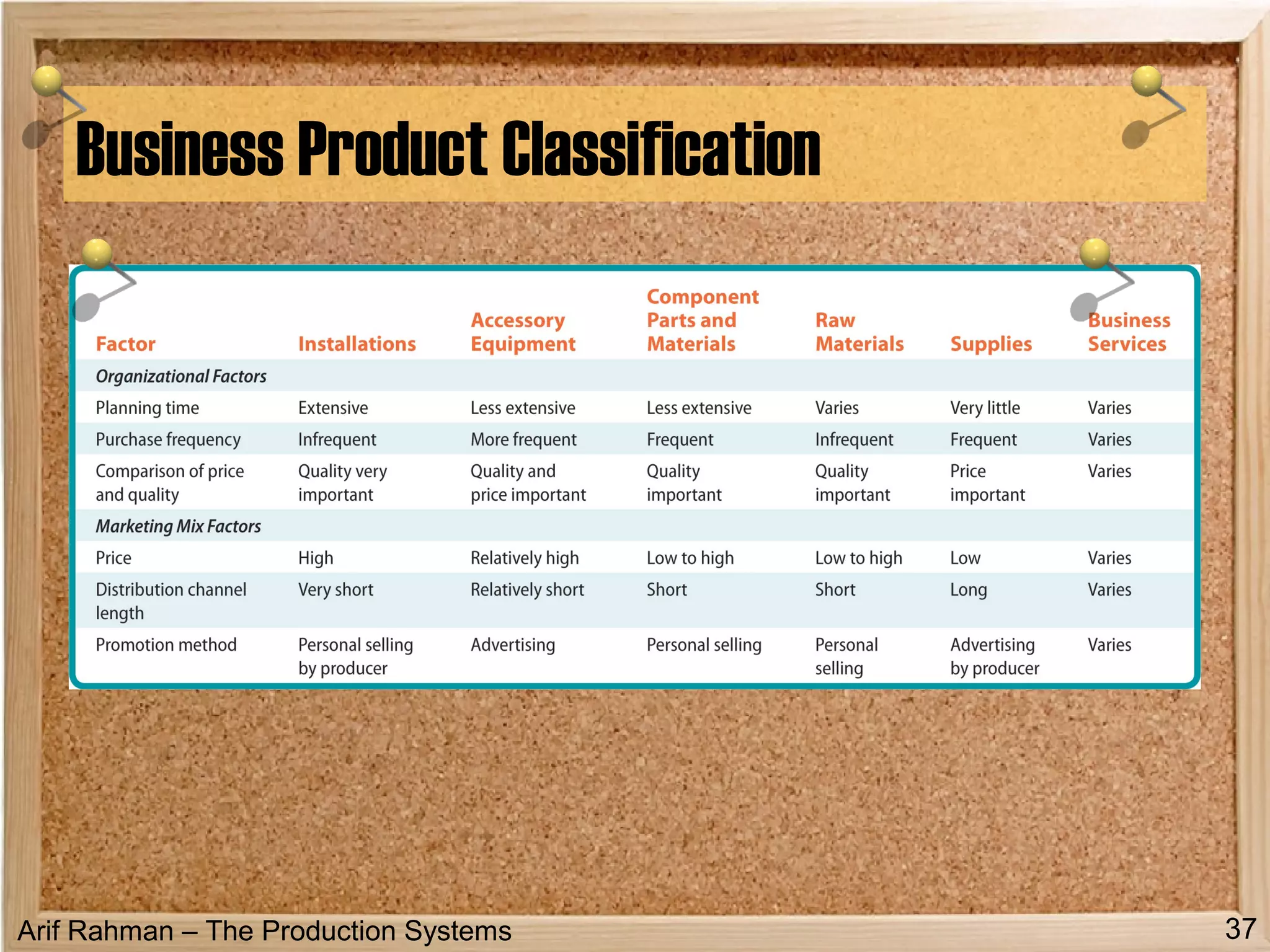 01 introduction to production systems | PPT