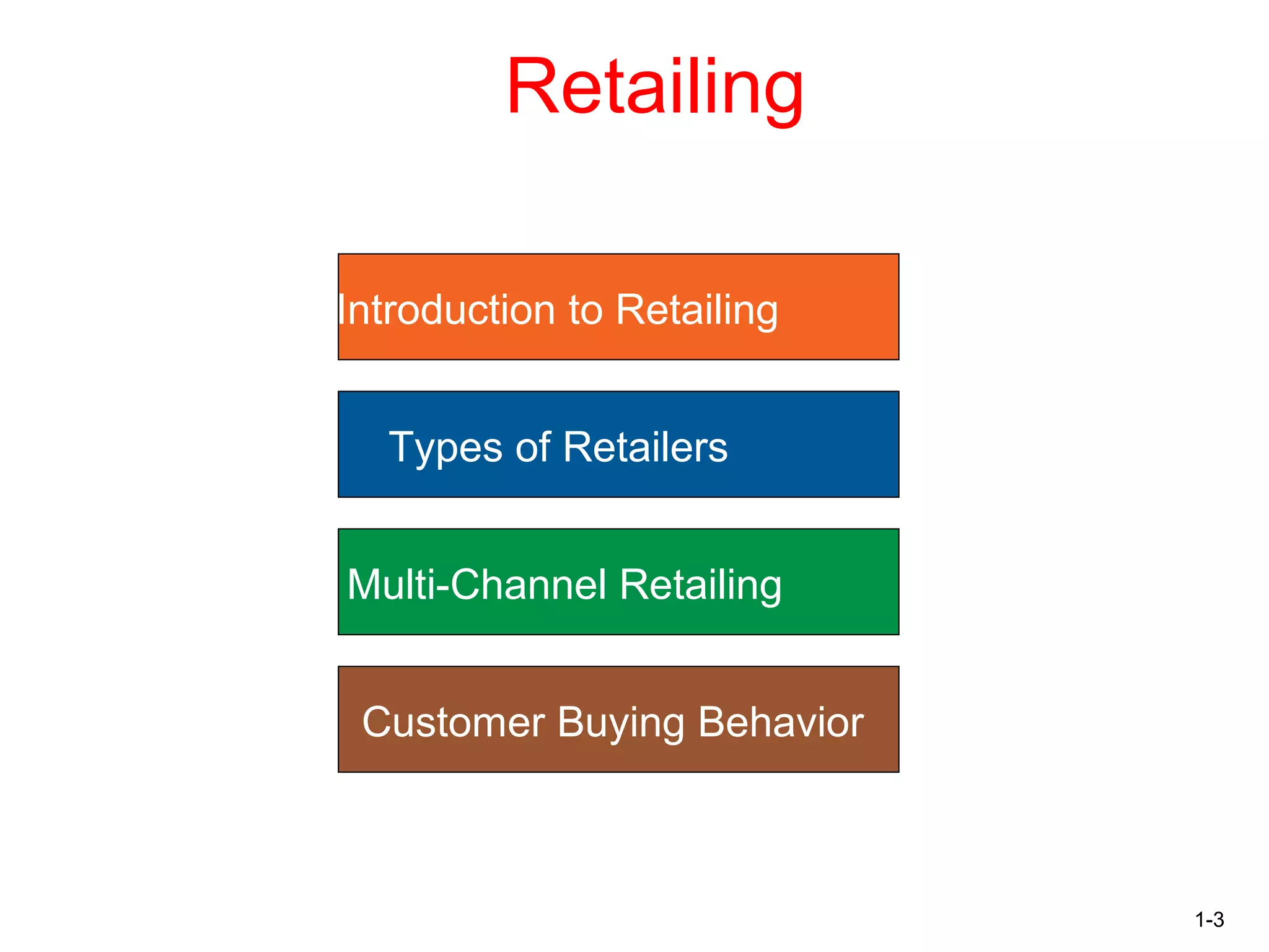 Introduction to world of retailing | PPT
