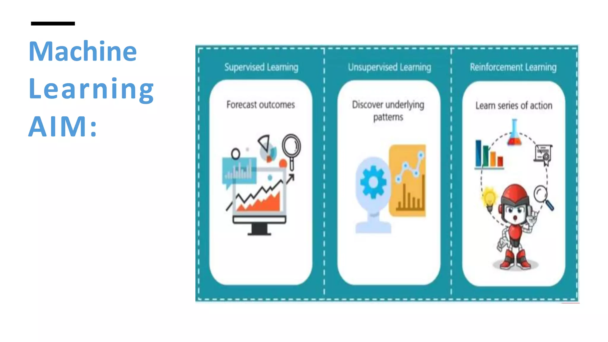 Machine Learning and Artificial Intelligence | PPT