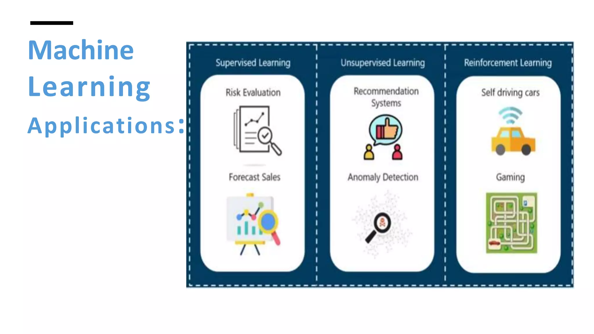 Machine Learning and Artificial Intelligence | PPT