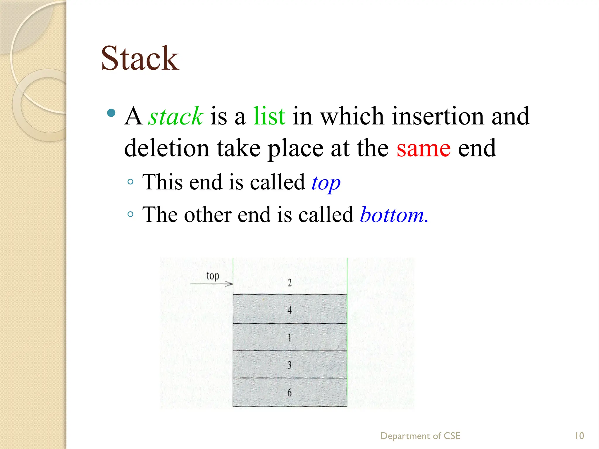 introduction-to data structure notes.pptx