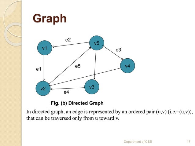 Introduction to data structure ppt | PPTX