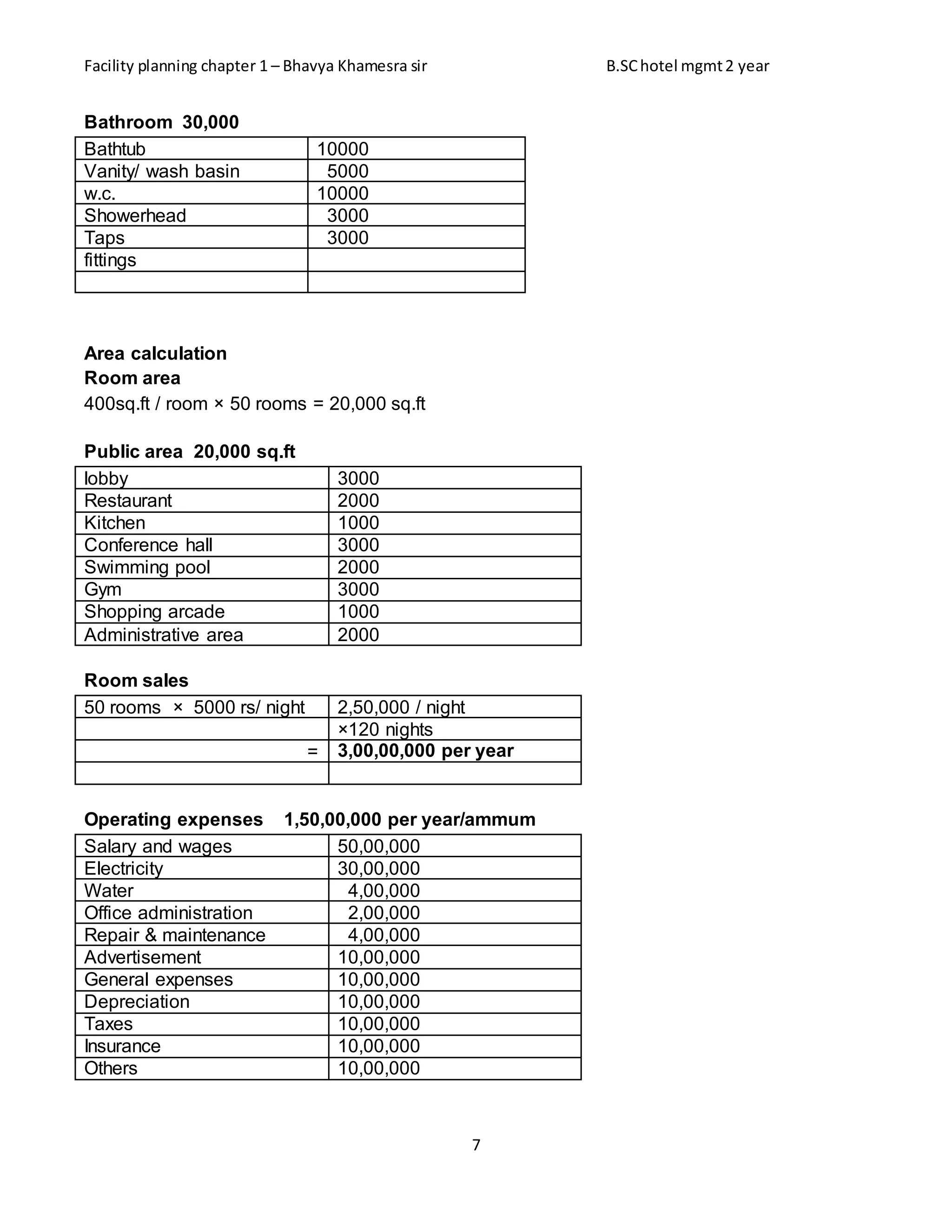 introduction to hotel facility planning : planning of hotels | DOCX