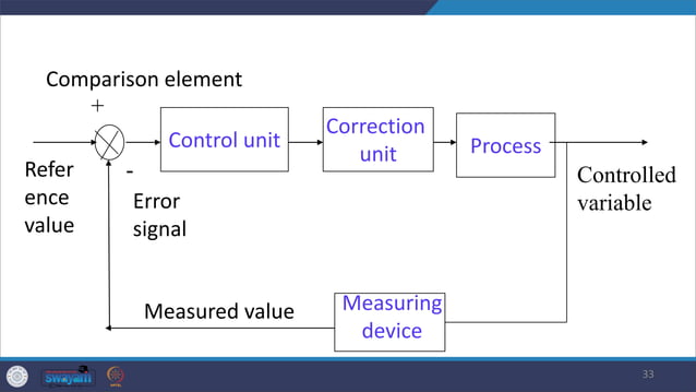 1 introduction of mechatronics | PDF