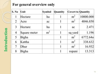 1 Introduction.pptx