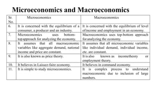 1 Introduction to business economics.pdf | Economy | Business and Finance