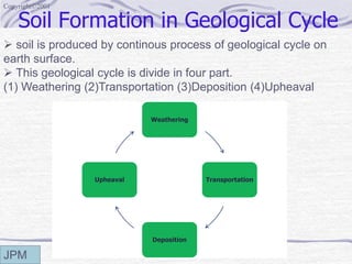 (1) INTRODUCTION.ppt