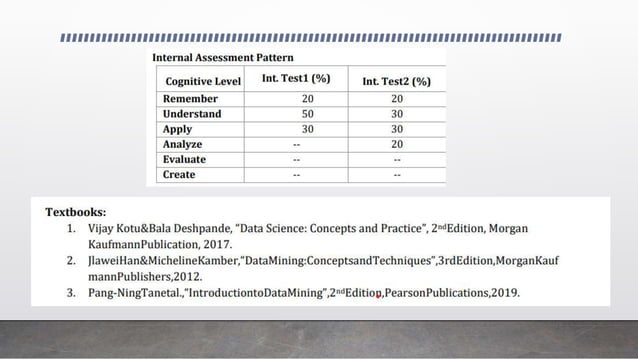 Introduction to Fundamentals of Data Science | PPTX