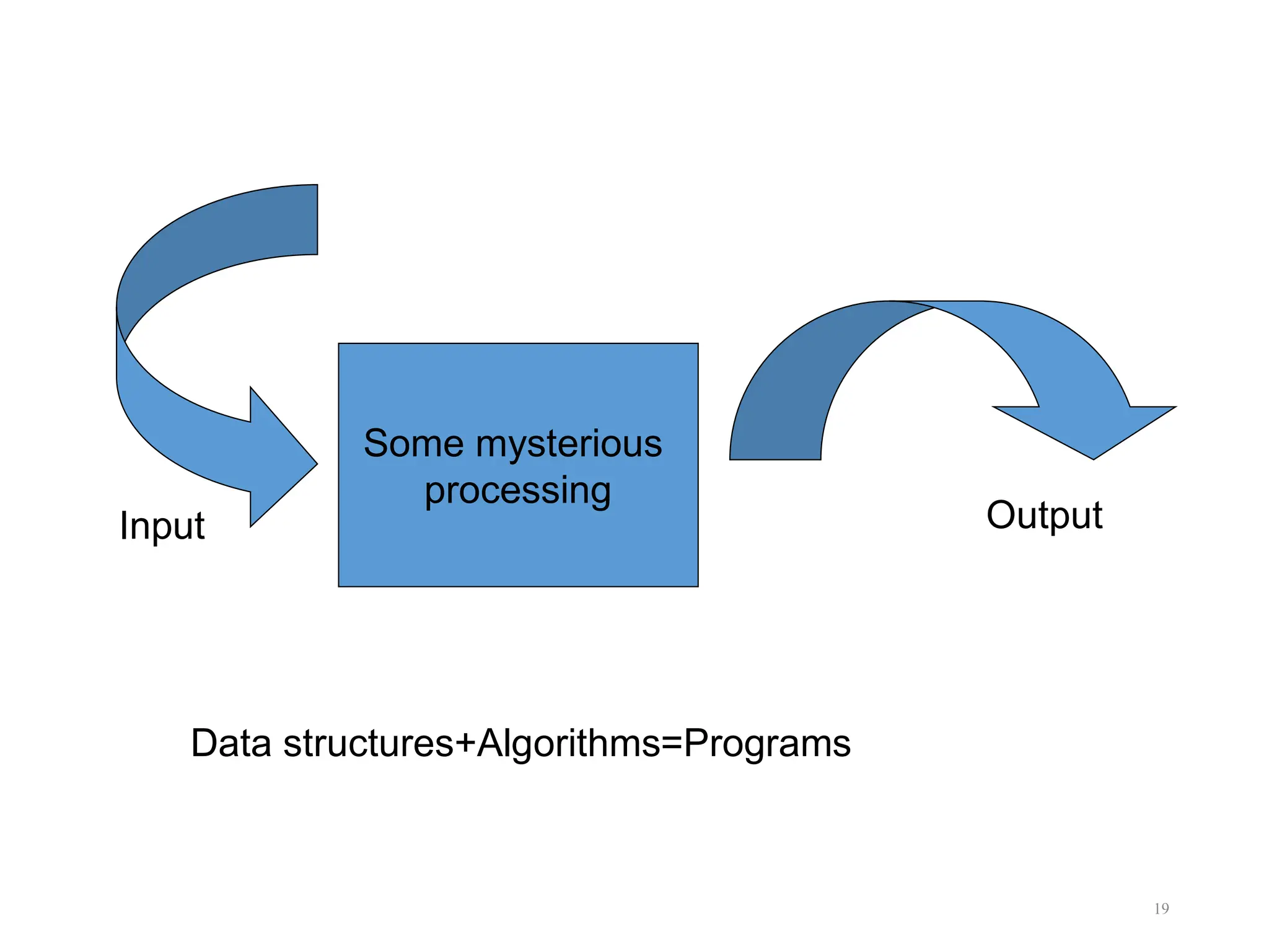 Introduction to Data Structures on C++ Language | PPT