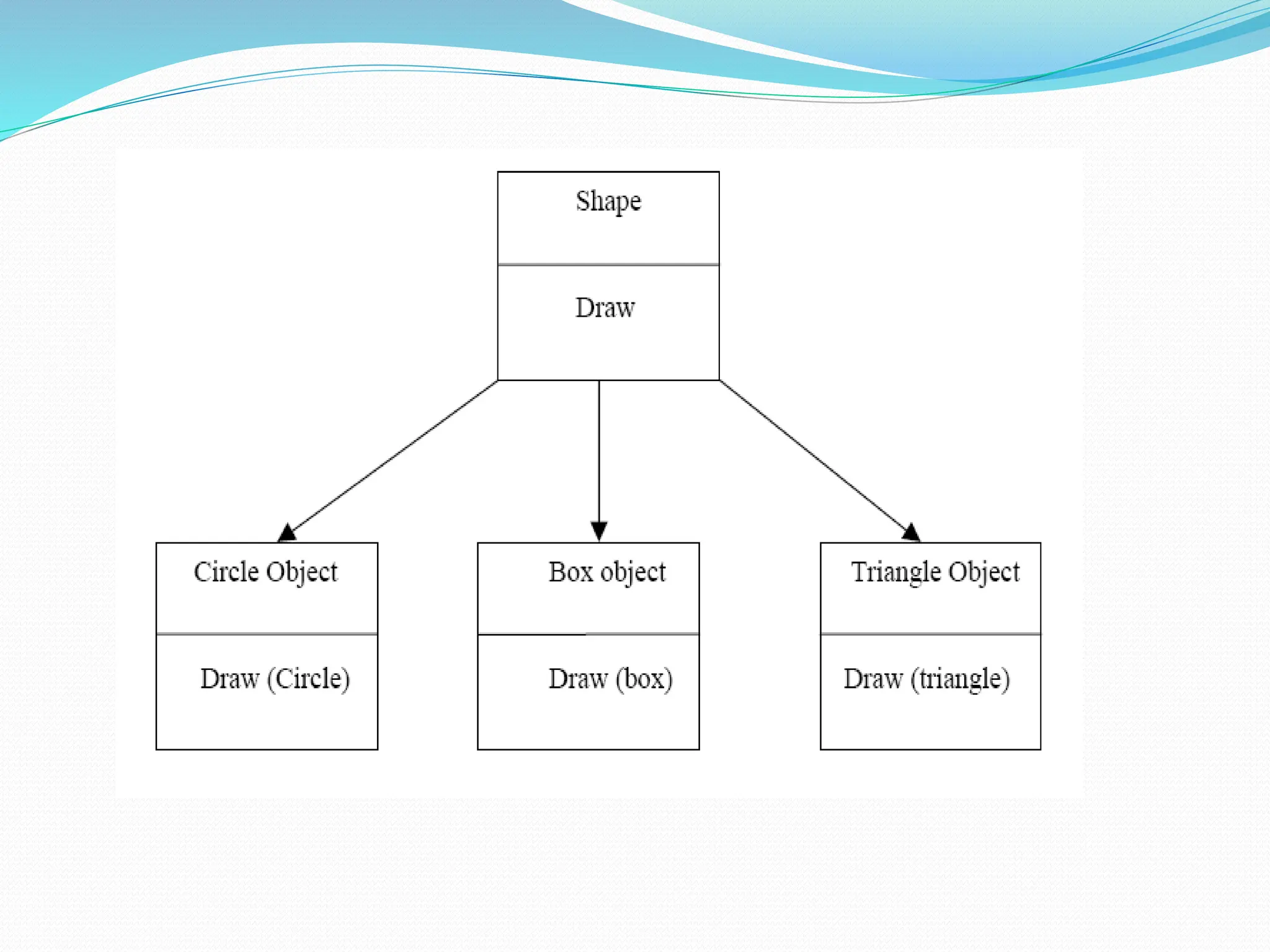 Object Oriented Programming Language In C Ppt 6468