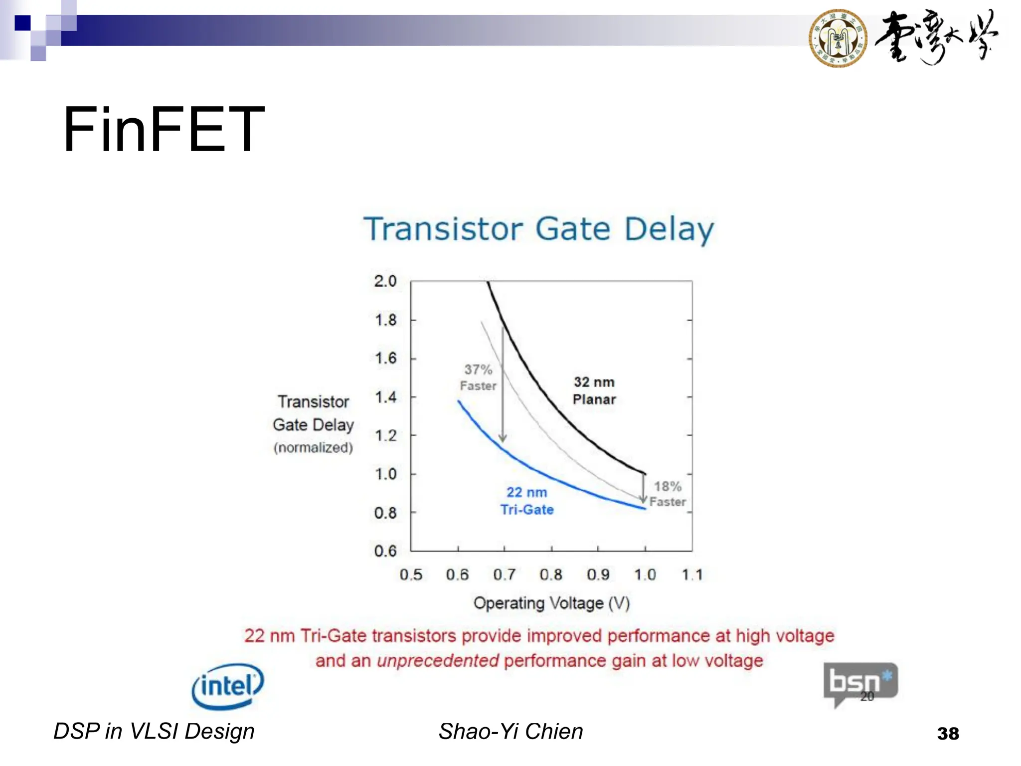 Introduction To Digital Signal Processing Systems Ppt