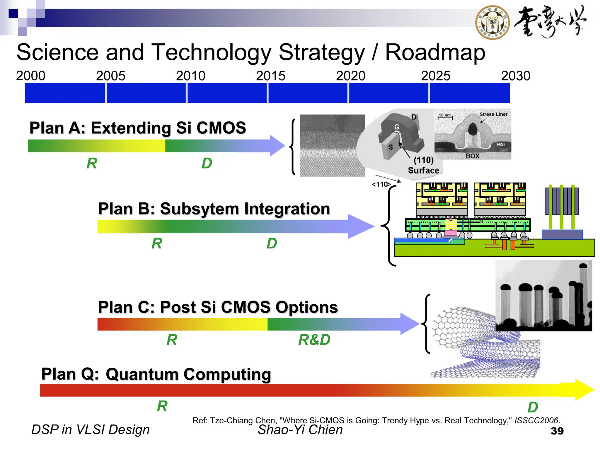 introduction to digital signal processing systems | PPT