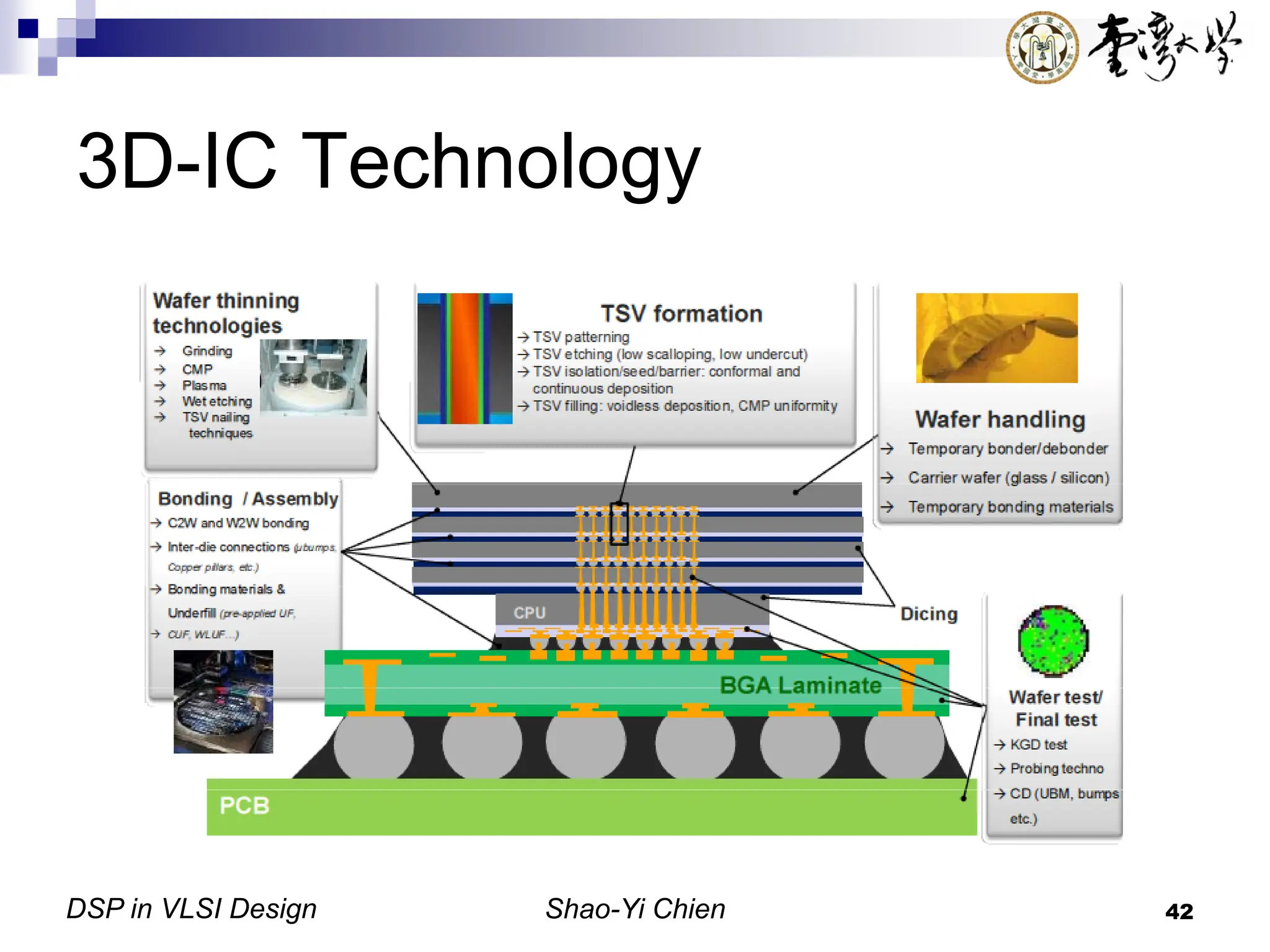 introduction to digital signal processing systems | PPT