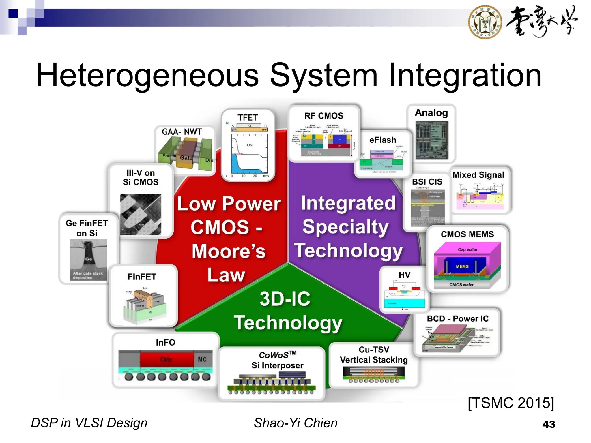 introduction to digital signal processing systems | PPT