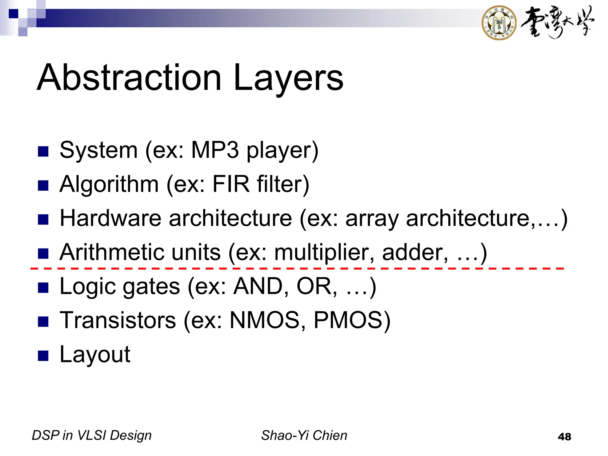 introduction to digital signal processing systems | PPT