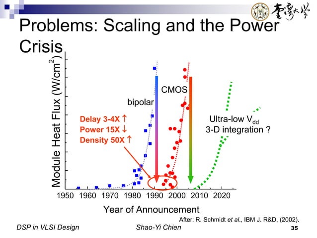 introduction to digital signal processing systems | PPT