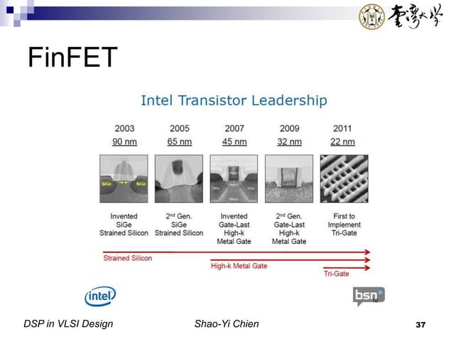 introduction to digital signal processing systems | PPT