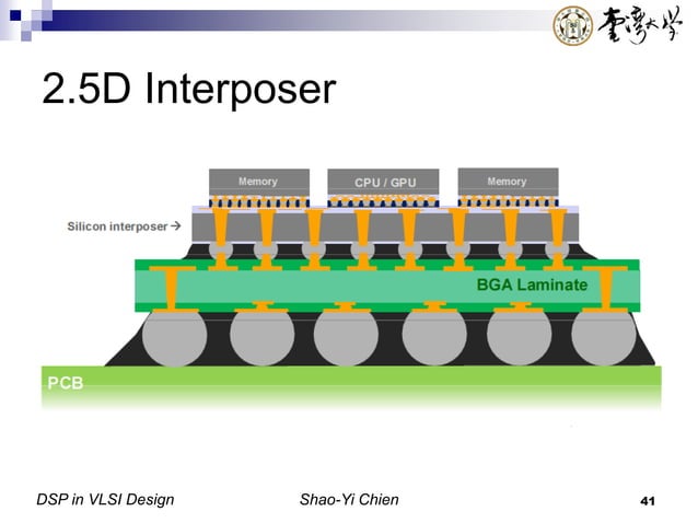 introduction to digital signal processing systems | PPT