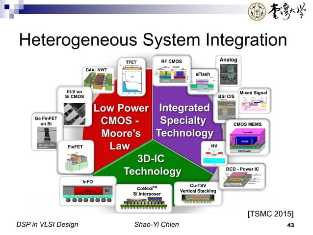 introduction to digital signal processing systems | PPT