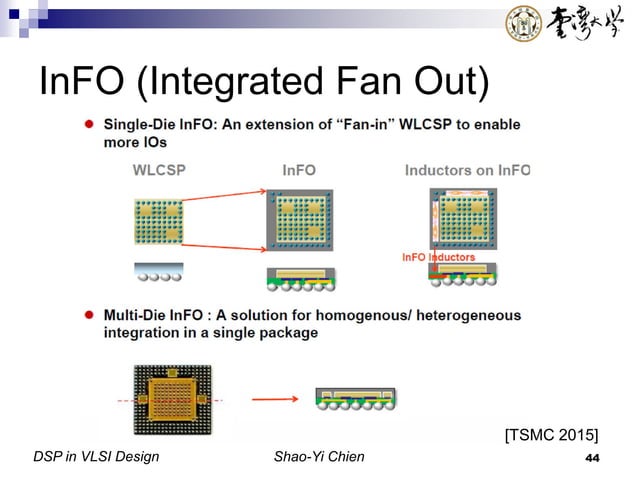 introduction to digital signal processing systems | PPT