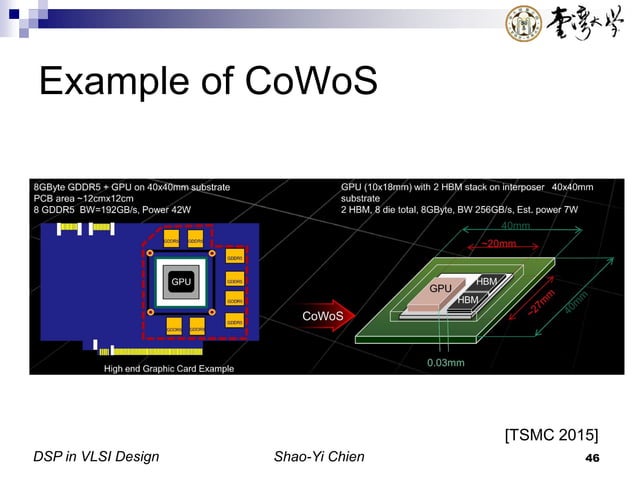introduction to digital signal processing systems | PPT