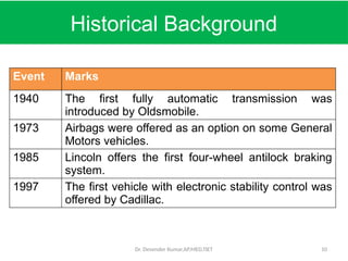 Automobile engineering notes unit 1_Introduction.pptx