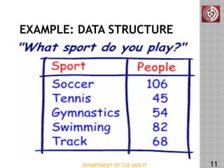 Introduction to datastructure and its application | PPTX