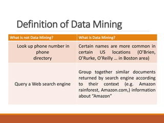 1 Introduction to-data-mining lecture | PPT