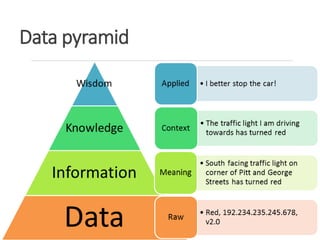 1 Introduction to-data-mining lecture | PPT