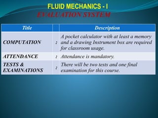 1 Introduction (1) of fluid mechanics.pptx