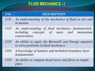 1 Introduction (1) of fluid mechanics.pptx
