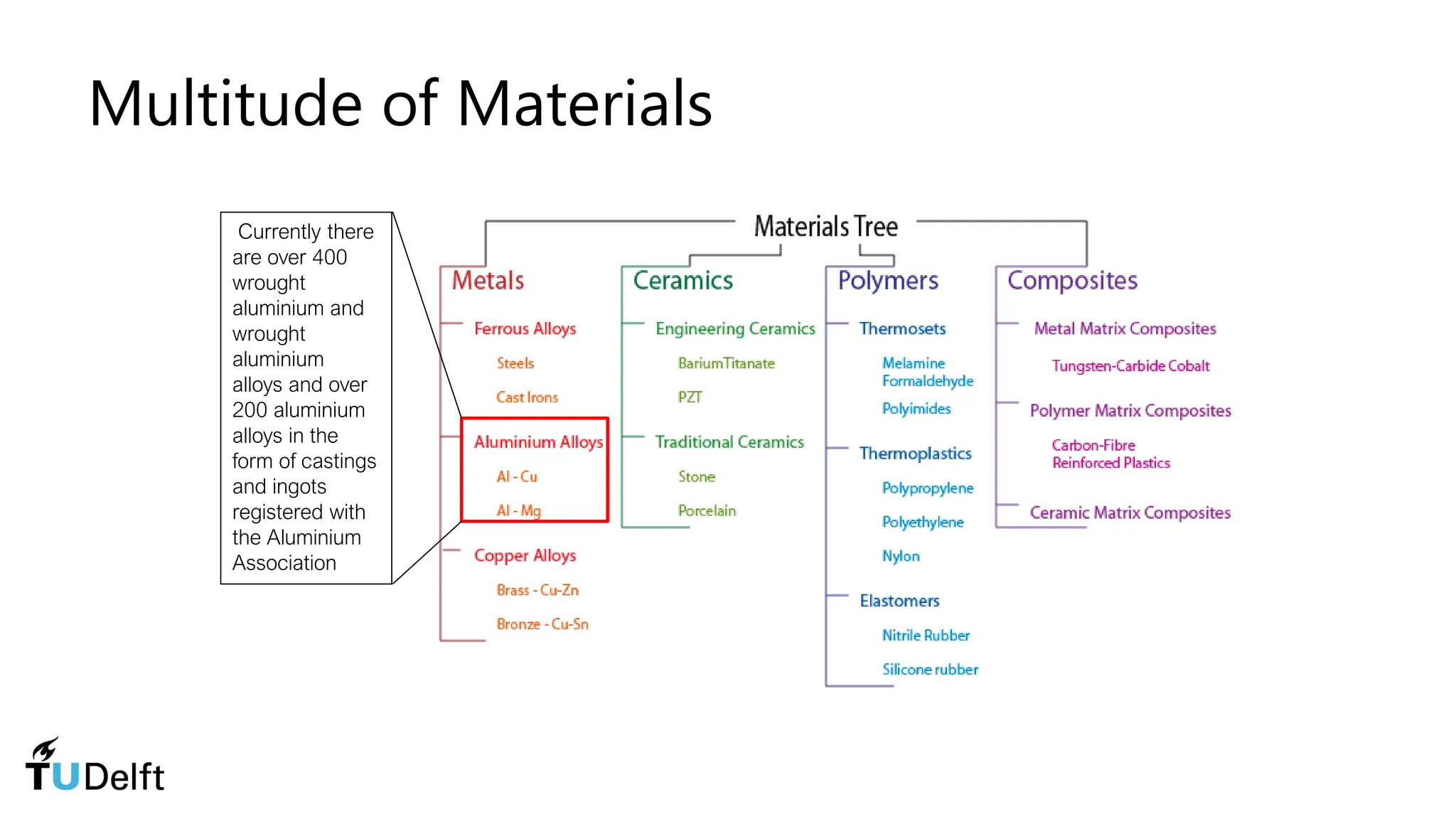 introduction_2024 aerospace structures and materials | PDF